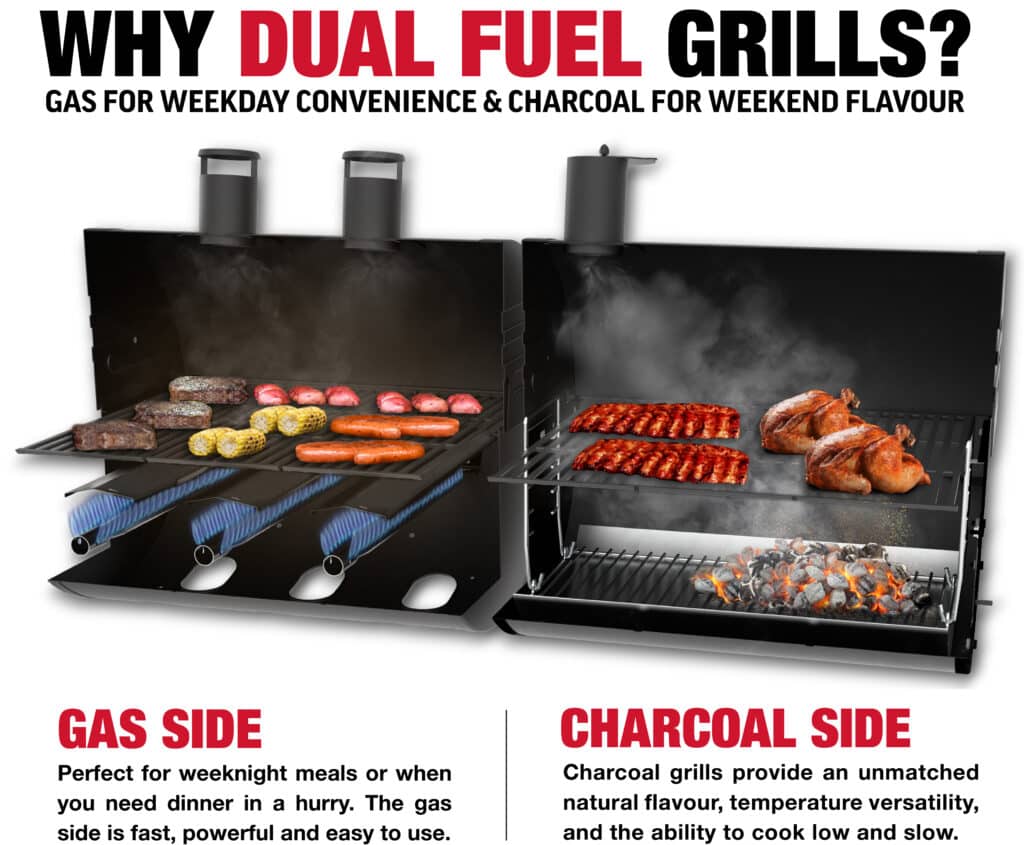 Dual Fuel - Grills and Smokers - Char-Griller